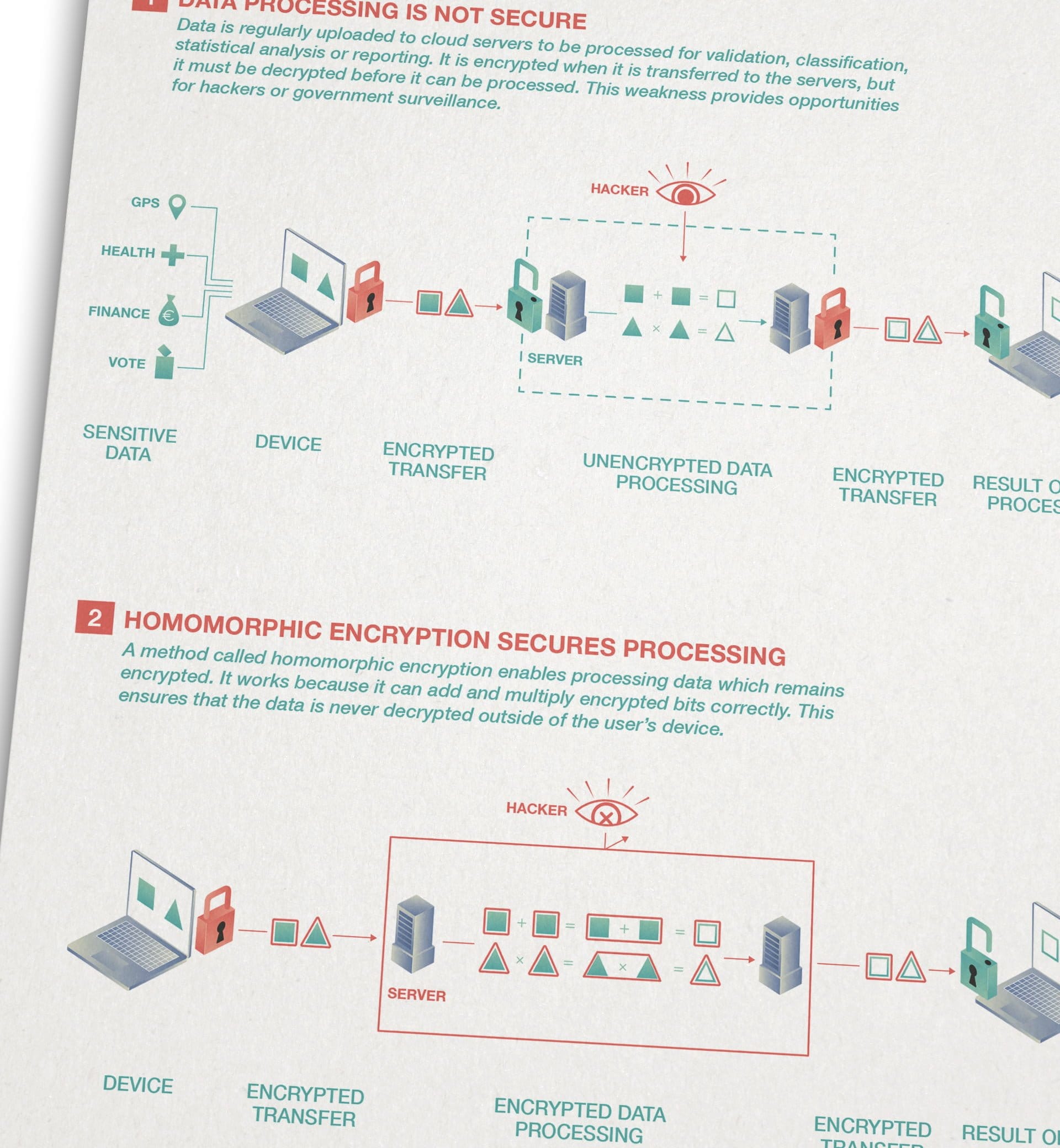 Komplexe Wissenschaftsprojekte einfach erklärt · ikonaut GmbH